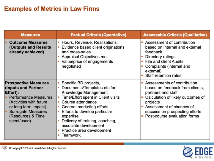Five Models For Assessing Partners And Lawyers Edge International